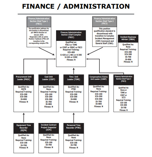 Incident Position Standards and the Next Generation Position Task Books ...